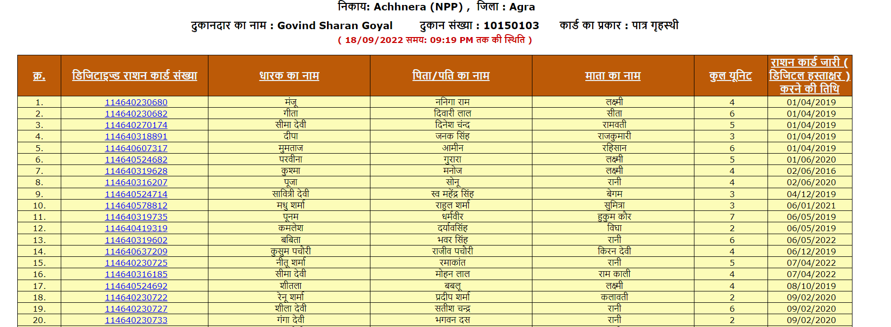 Ration Card List 2024: Check name in Ration card Beneficiary List @nfsa.gov.in