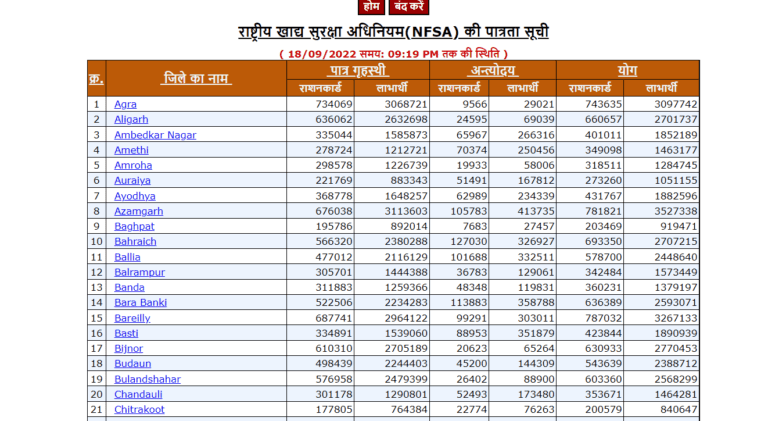 Ration Card List 2024: Check name in Ration card Beneficiary List @nfsa ...