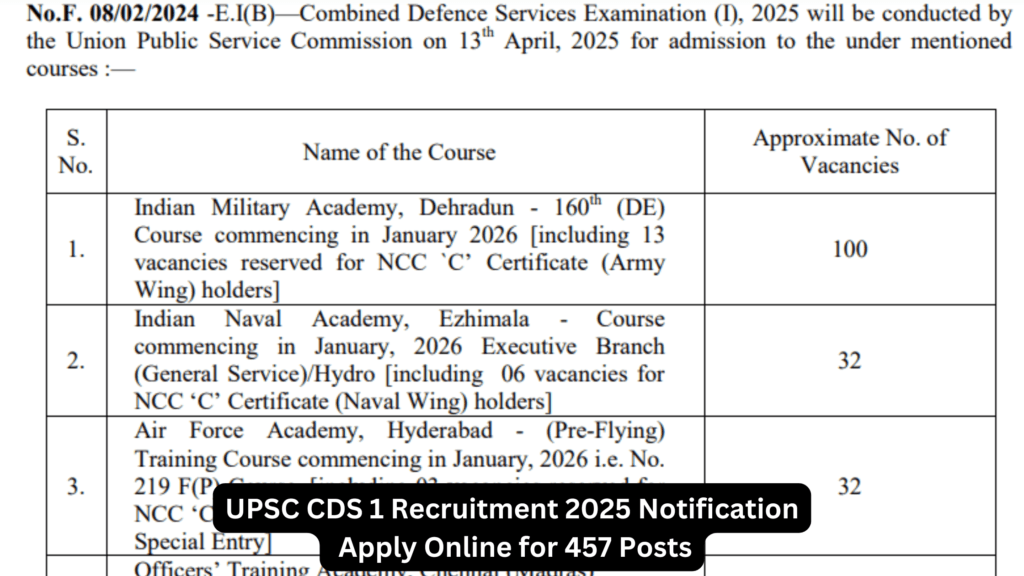 UPSC CDS 1 2025 Recruitment Notification [OUT]: Apply Online for 457 ...