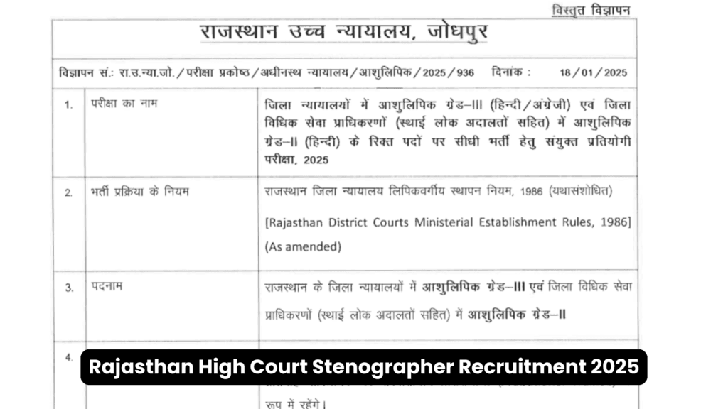 Rajasthan High Court Stenographer Recruitment 2025 [Apply Now]: HCRAJ Online Form for 144 Posts