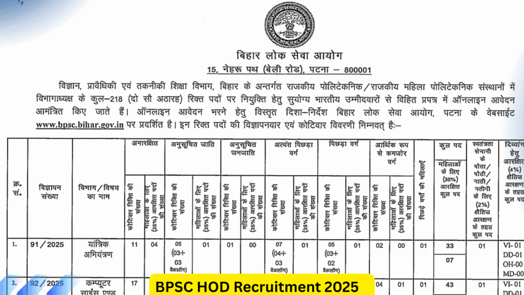 BPSC HOD Recruitment 2025: Apply Online for 218 Posts