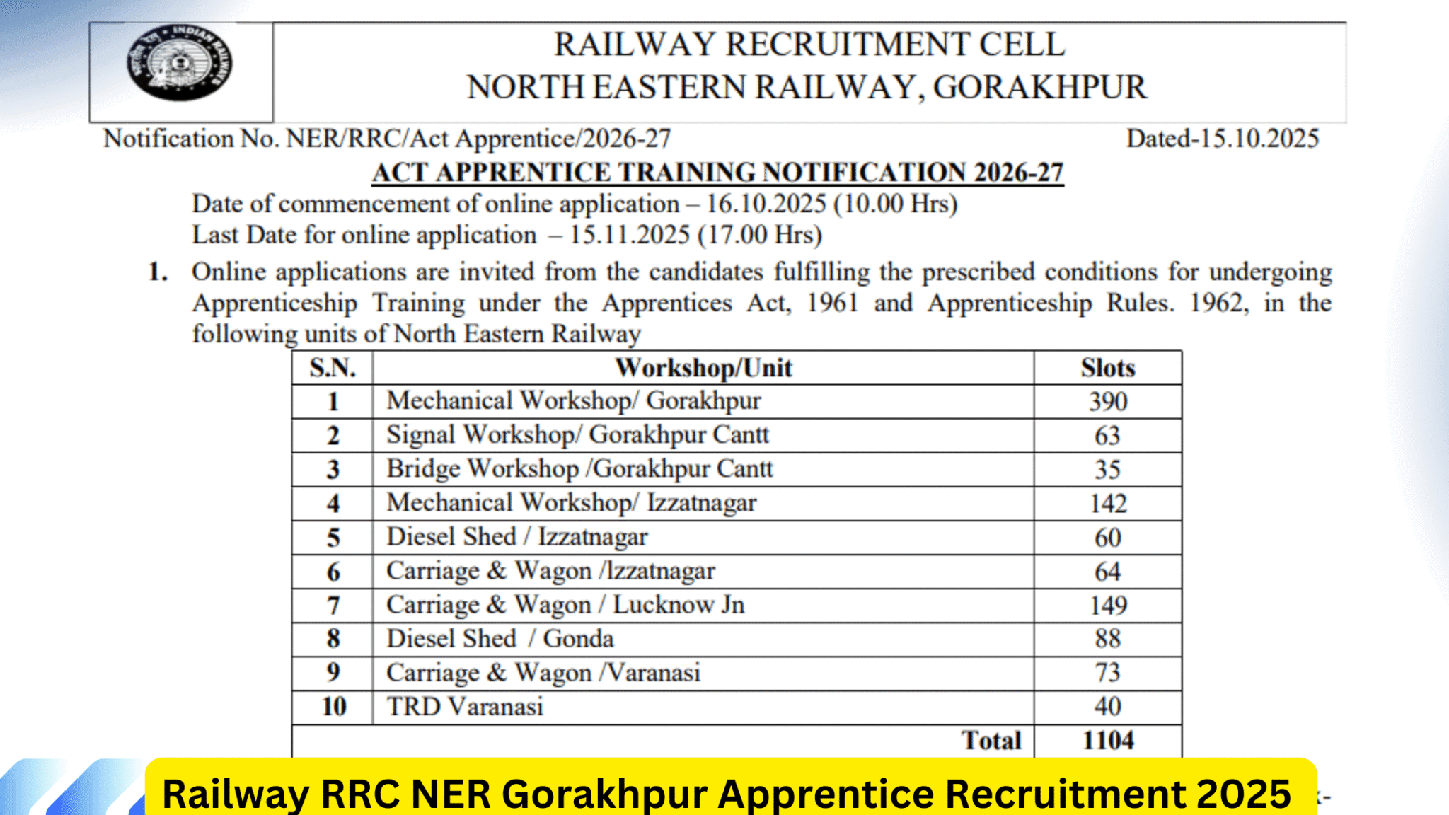 Railway RRC NER Apprentice Recruitment 2025: Apply Online for 1104 Posts